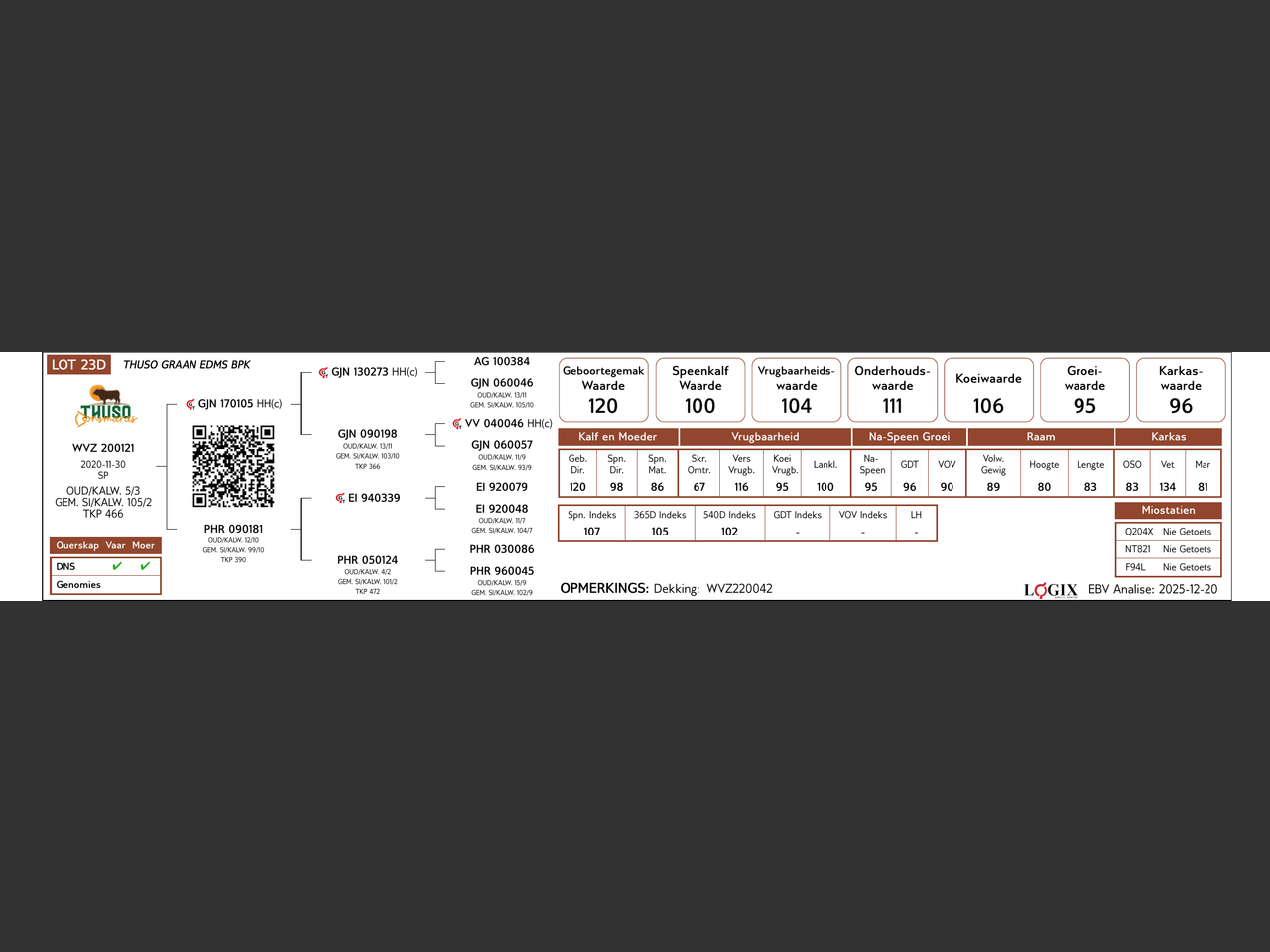 Lot 23D | THUSO BONSMARAS TOTALE UITVERKOPING | SwiftVEE | Livestock ...